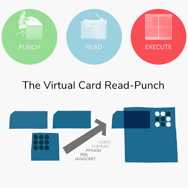 The Virtual Card Read-Punch – punch, read, execute punch cards online ...