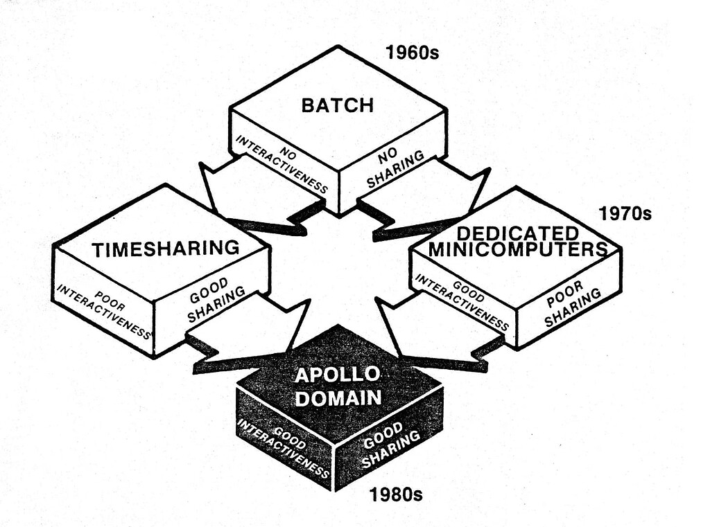 The 68000's progress - ten computers - Histories - Retro Computing