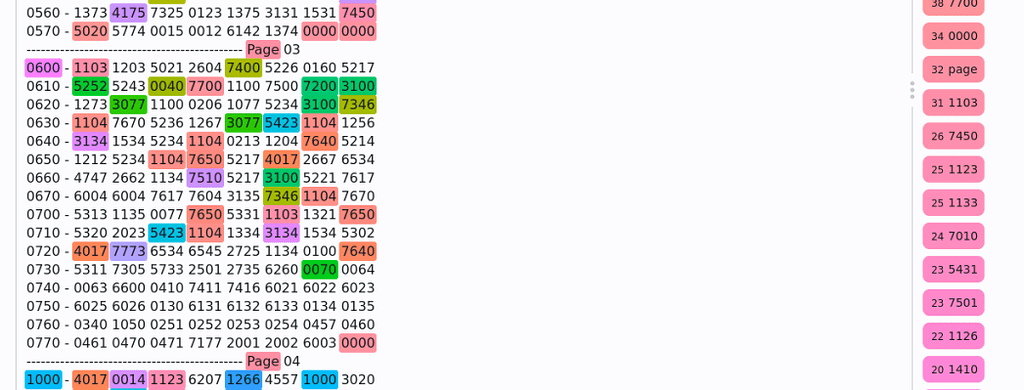 Text Analysis Find Unique Values And Uneven Duplicates In Sections Software Retro Computing