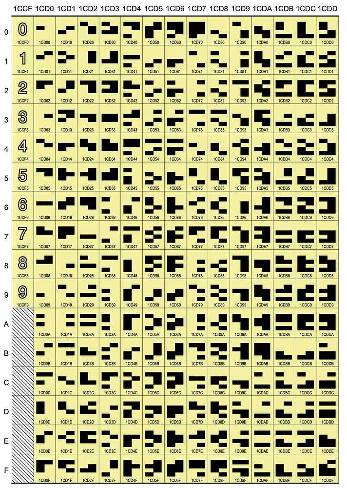 New Unicode Symbols for Legacy Computing Supplement - Discussions - Retro Computing