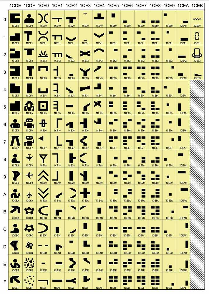 New Unicode Symbols for Legacy Computing Supplement - Discussions ...