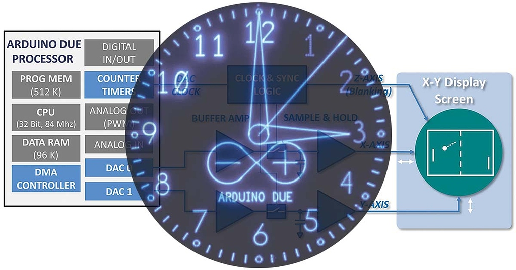 Vector graphics with Arduino and a 'scope - Hardware - Retro Computing