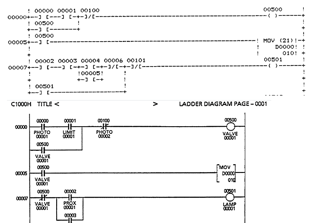 Festo/Omron memory locations and printer interface Epson FX-80 ladder ...