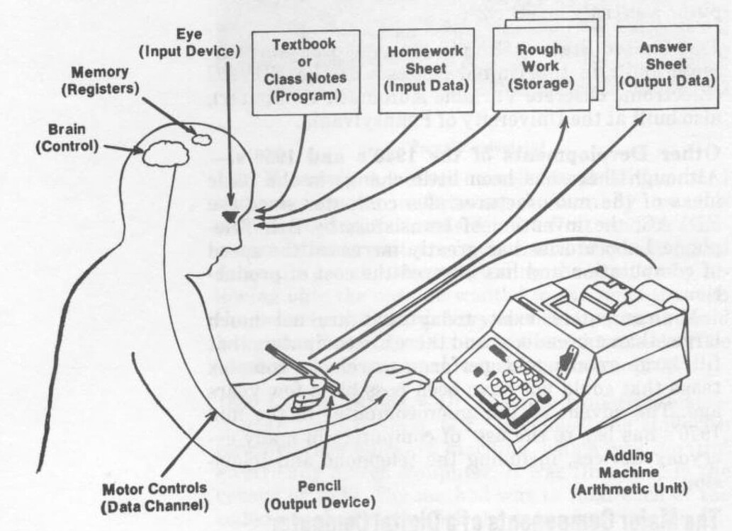 "Computers" 1971 merit badge pamphlet - Boy Scouts of America ...