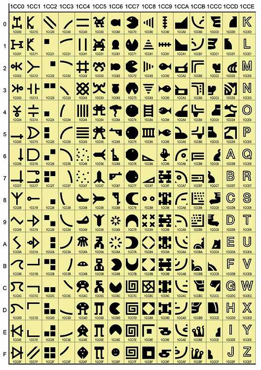 New Unicode Symbols for Legacy Computing Supplement - Discussions ...
