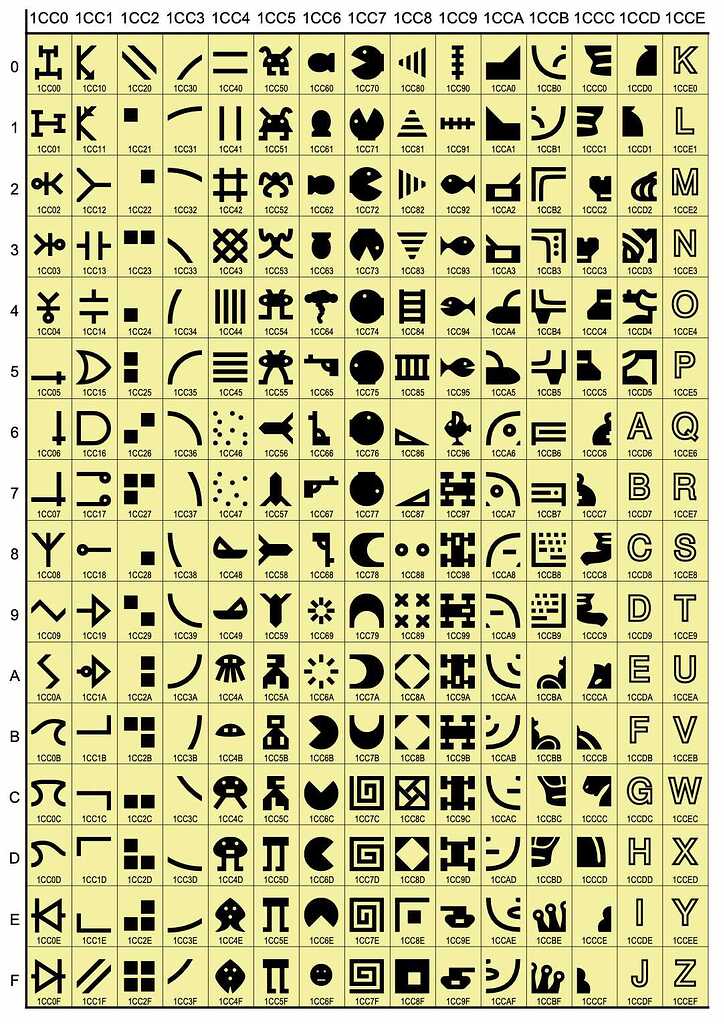 New Unicode Symbols for Legacy Computing Supplement - Discussions - Retro Computing