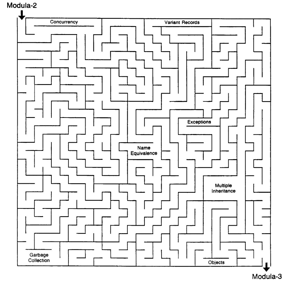 Modula-2 Compilers on CP/M - Software - Retro Computing
