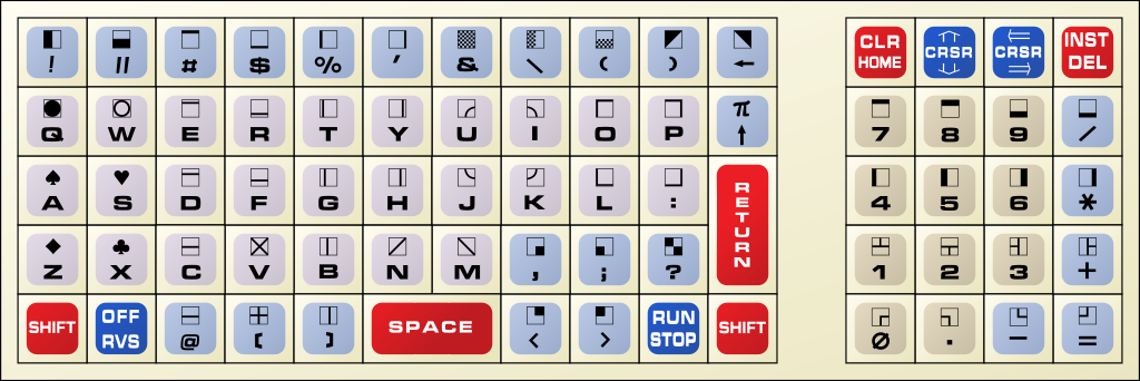 PET 2001 Keyboards - Hardware - Retro Computing
