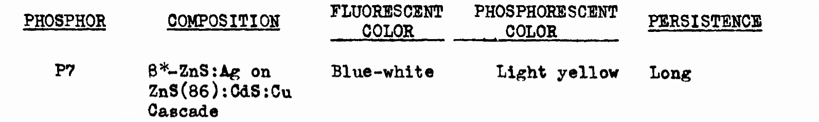 The art of using colors on screen (IBM 5292), Ormas 4835 - Hardware ...
