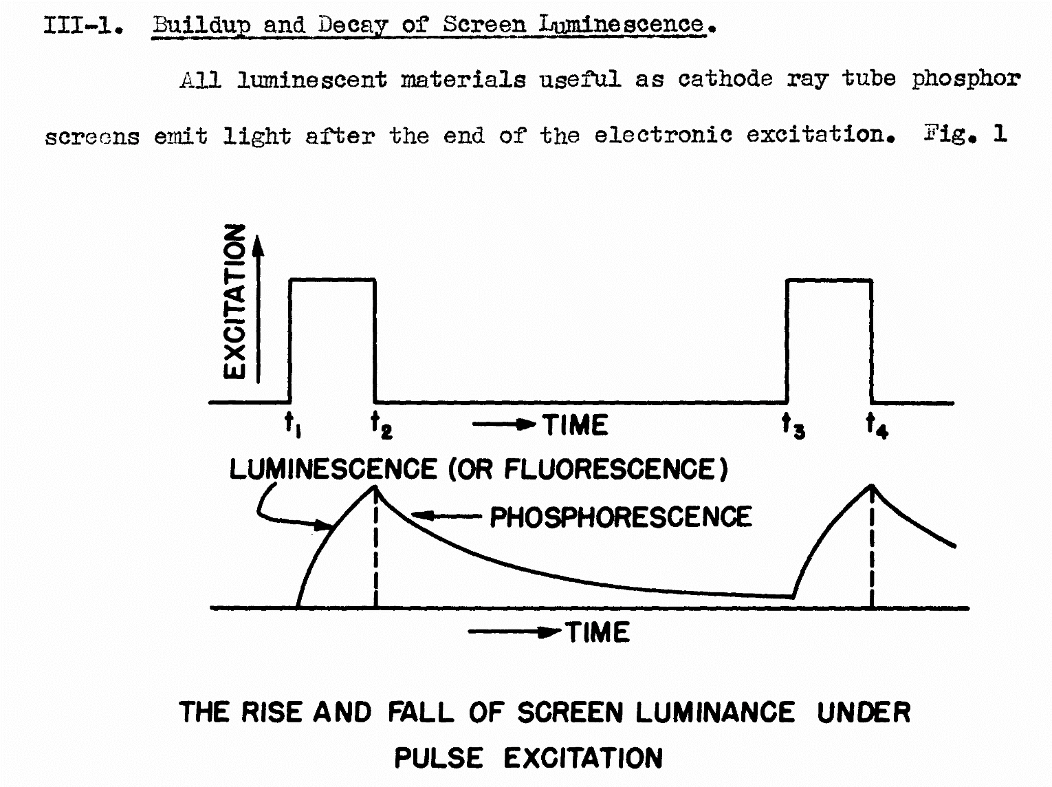 The art of using colors on screen (IBM 5292), Ormas 4835 - Hardware ...