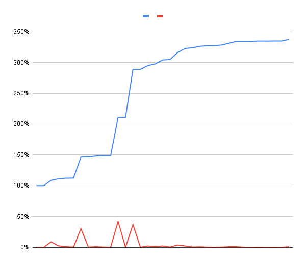 Relay Power Pi Machine - Hardware - Retro Computing